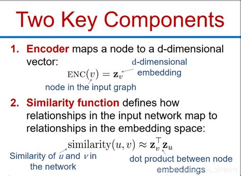 网络表示初学习 节点嵌入 node embedding 点嵌入 映射函数 csdn博客