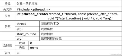 08多线程 Csdn博客 08多线程 Csdn博客