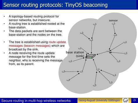 Ppt Secure Routing In Multi Hop Wireless Networks Ii Powerpoint Presentation Id 3930196