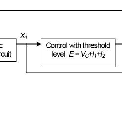 Schematic Diagram For Implementing Dynamic Logic Download Scientific Diagram