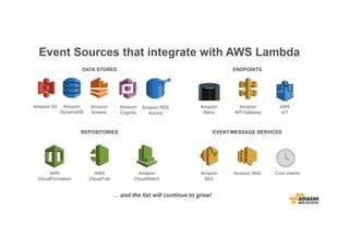 Stephen Liedig Building Serverless Backends With AWS Lambda And API