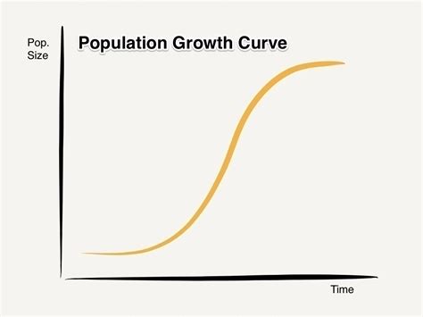 Exponential Growth Ecology