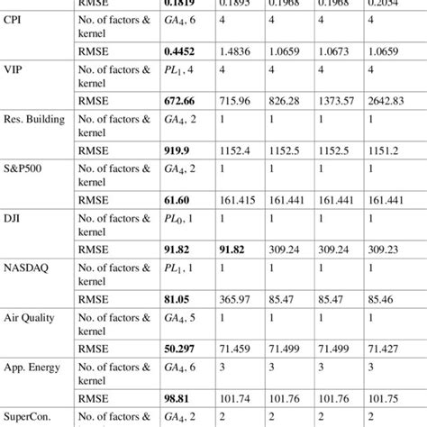the dimension reduction performance of the ktpca method download