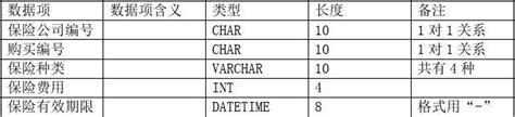 旅游管理系统数据库设计 word文档在线阅读与下载 免费文档