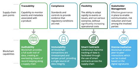 Demystifying Blockchain For Businesses My Framer Site