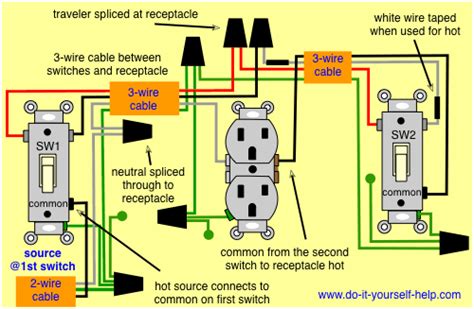 Image Result For How Do You Wire A 3 Way Switch On One Receptacle Of A