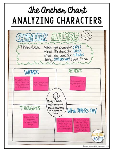 Face Character Analysis At George Jelks Blog