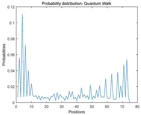 A 3d Cuboid Image Encryption Algorithm Based On Controlled Alternate