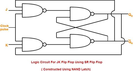 Sr Flip Flop Using Nand Gate Circuit Diagram