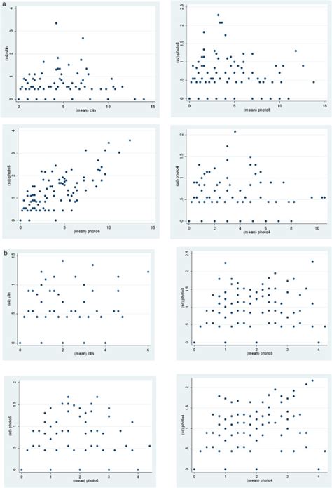 Standard Deviation Excel Scatter Plot At Pearline Beard Blog