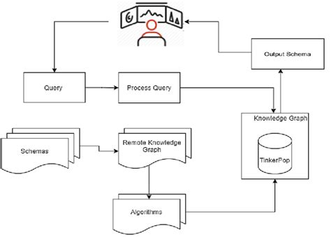 Shows The Flowchart Of The AI Based Models And Experimental Methods Applied Download