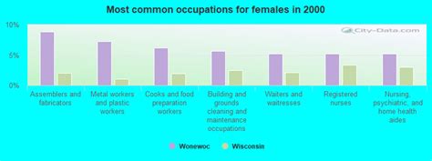 Wonewoc Wisconsin Wi 53968 Profile Population Maps Real Estate Averages Homes