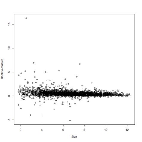 June 2018 Bivariate Example Download Scientific Diagram