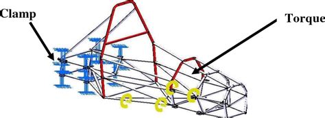 Figure 14 From Structural Performance Analysis Of Formula Sae Car Semantic Scholar