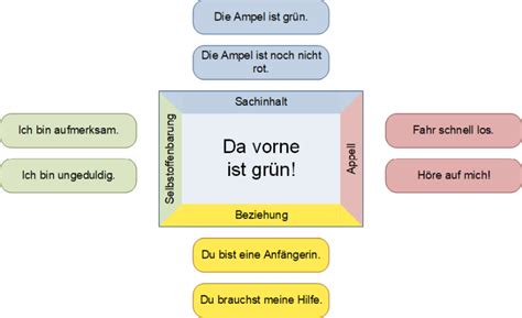 Die Ampel Ist Grün Schulz Von Thun