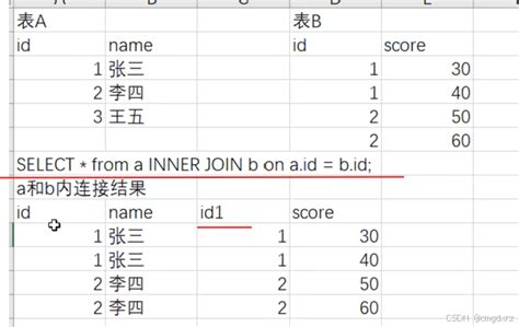 mysql数据库03 连接查询、自关联、子查询 mysql 自关联 csdn博客