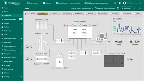 Scada Energy Management Thingsboard Professional Edition