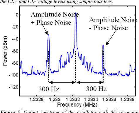 Figure From AMPLITUDE NOISE INDUCED PHASE NOISE IN ELECTROSTATIC MEMS RESONATORS Semantic