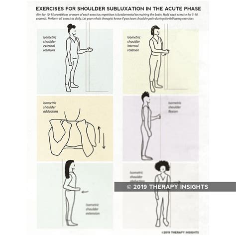 Exercises For Shoulder Subluxation In The Acute Phase Therapy Insights