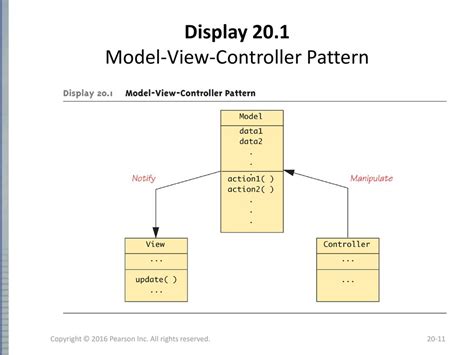 Chapter 20 Patterns and UML - ppt download