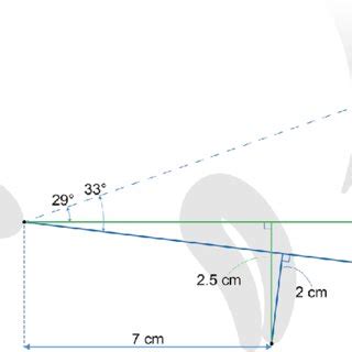 Example Of The Difference In Measured Cervix Distance Between The Use Download Scientific