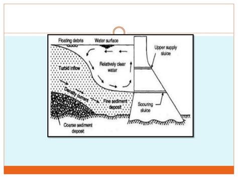 Reservoir Sedimentation And Its Control Ppt