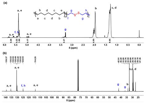 Synthesis Of Degradable Polyolefins Bearing Disulfide Units Via Metathesis Copolymerization
