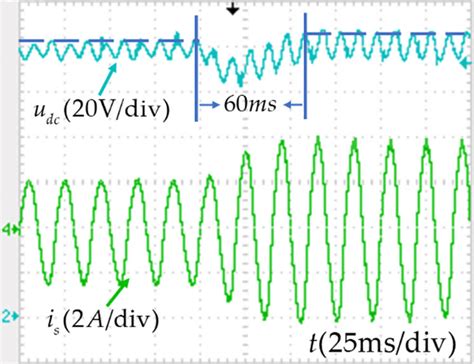 Experimental Waveforms Of The Dynamic Response Of Dc Link Voltage A