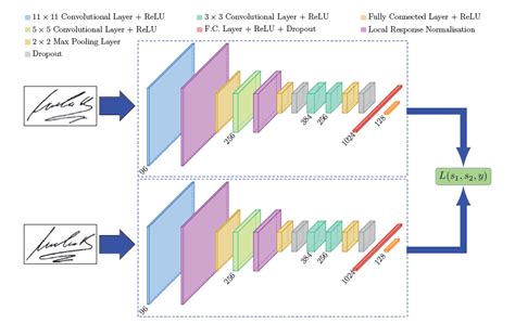 What Are Siamese Neural Networks In Deep Learning By Nour Islam Mokhtari Towards Data Science