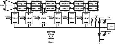 A Cmos 025 Spl Mum Continuous Time Fir Filter With 125 Ps Per Tap Delay As A Fractionally