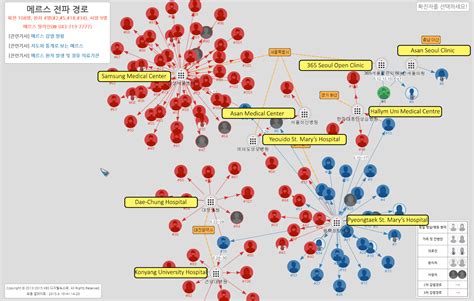 Anyone Dynamic Data Based Force Directed Tree Vector Graphs Of