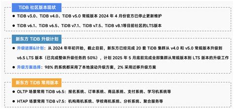 专栏 新东方 X Tidb丨从 V10 到最新版，选择和升级 Tidb 的全面考量 Tidb 社区