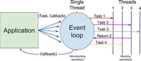 Node.JS Architecture: A Detailed Look for Your Next Project