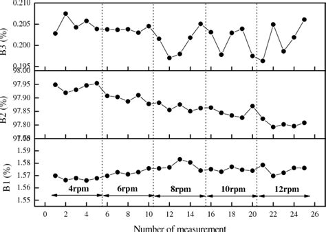 Figure 1 From Design Of A Precise Unit For The Rotating Coil Measurement System Semantic Scholar