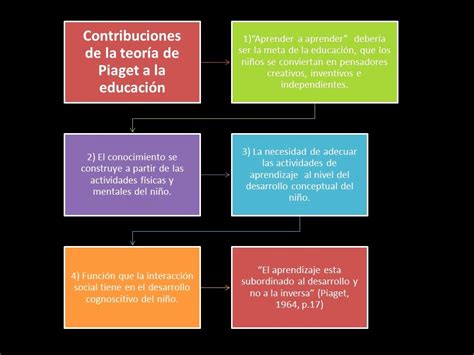 Desarrollo De Los Adolescentes Iv Mapa Conceptual De La Teoría Del