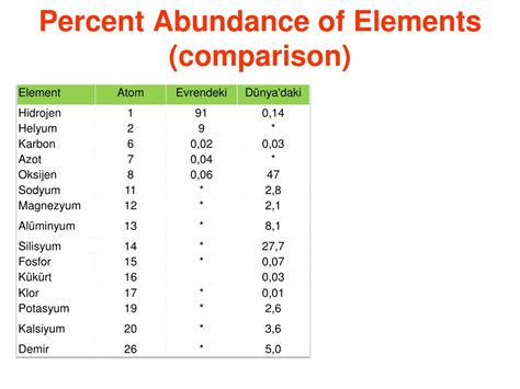 Ppt Chemistry Of The Elements Powerpoint Presentation Free Download