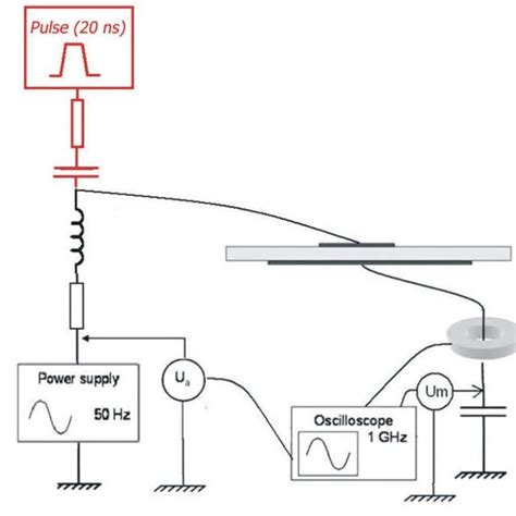 Experimental Setup Triggered Discharge Download Scientific Diagram