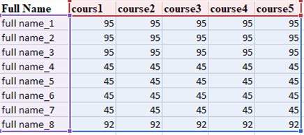 Tables And Visual Descriptors In MS Excel Ethiop Site