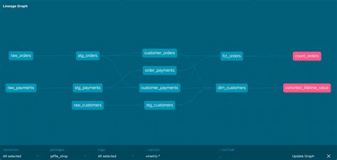 Dataops With Snowflake And Dbt Cloud