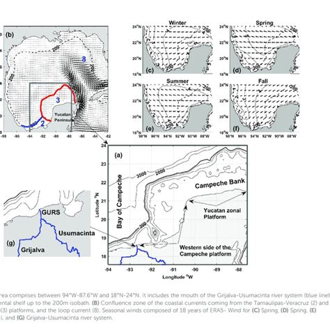 Spatial Structure Of The First Mode Of The Empirical Orthogonal And