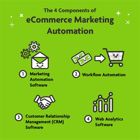 Ecommerce Automation How Top Brands Grow With It