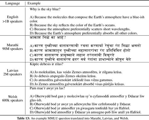 [pdf] gpt 4 technical report semantic scholar