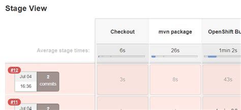 Groovy Can I Code Jenkins Pipeline Stage View Page To Display Git Commit Id Stack Overflow