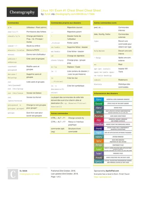 linux 101 exam 1 cheat sheet cheat sheet by azlok download free from