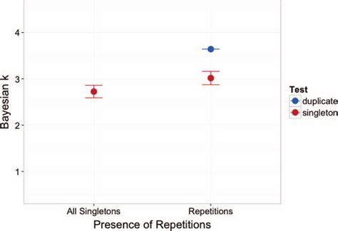 Hierarchical Bayesian K Estimates Error Bars Reflect The Posterior