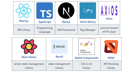 GitHub Coding Stage Web notice README md README md 작성법입니다 프론트엔드 백엔드 웹기초팀 모두 다 읽어주세요