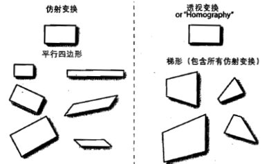python图像 几何变换 python 晨浪网