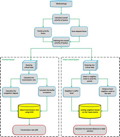 Iet Wireless Sensor Systems Vol 13 No 1