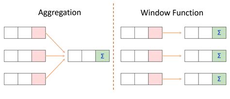 Sql Window Function Demonstrated With Real Interview Questions From Leetcode Towards Data