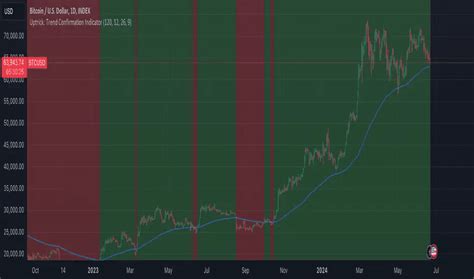 Trend Confirmation Indicator Convertly Multipurpose Landing Page
